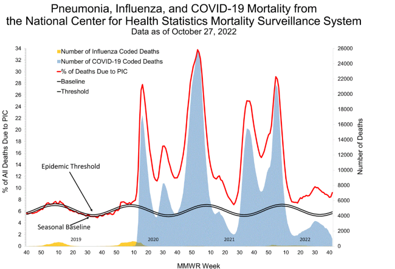 Mortality surveillance data from the National Center for Health ...